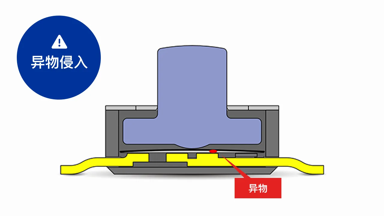 防止 TACT Switch™ 发生故障！ 使用前的注意点介绍 | TACT Switch™「轻触开关」 | 产品搜索 | 产品・技术 ...