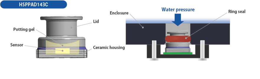 Piezo Water Pressure Sensor To Buy | www.oceanproperty.co.th