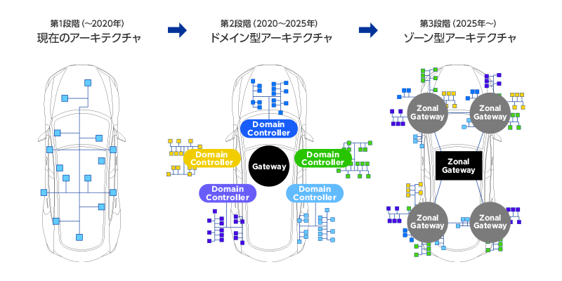 ソフトウェア技術 | 技術情報・トピックス | 製品・技術情報 | アルプスアルパイン