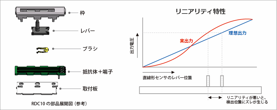 アルプスアルパインの抵抗式ポジションセンサー | 製品解説・設計ガイド | 部品/技術ナレッジ | ALPSALPINE Tech Club