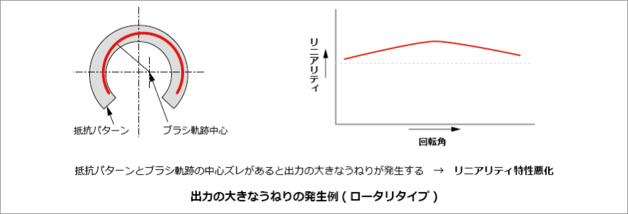アルプスアルパインの抵抗式ポジションセンサーの特長 | 製品解説・設計ガイド | 部品/技術ナレッジ | ALPSALPINE Tech Club